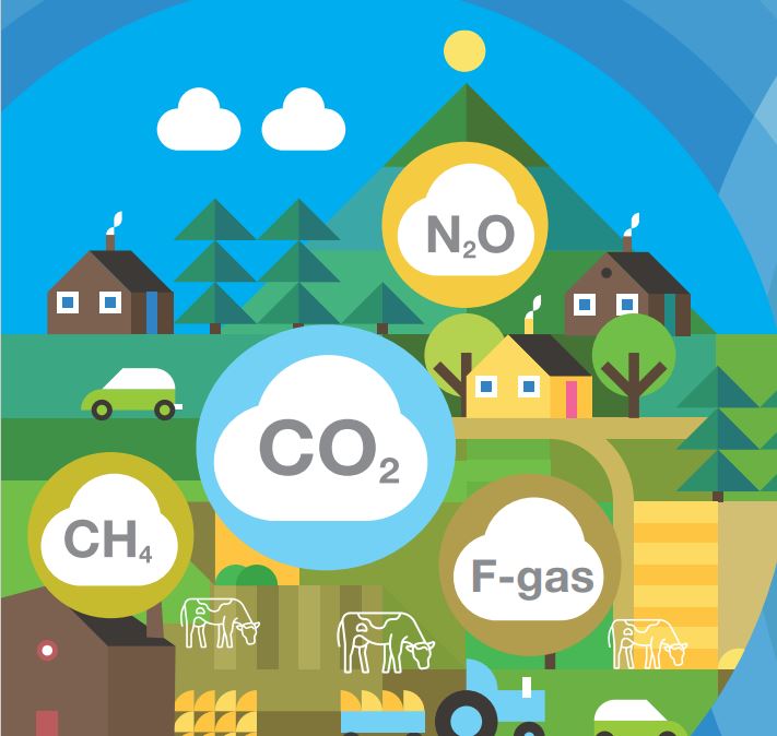 Impact of COVID-19 restrictions on 2020 GHG - CARO